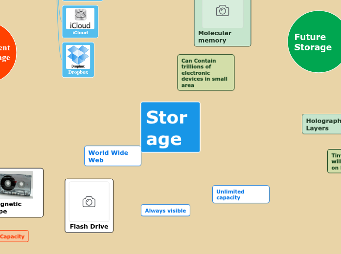 Storage - Mind Map