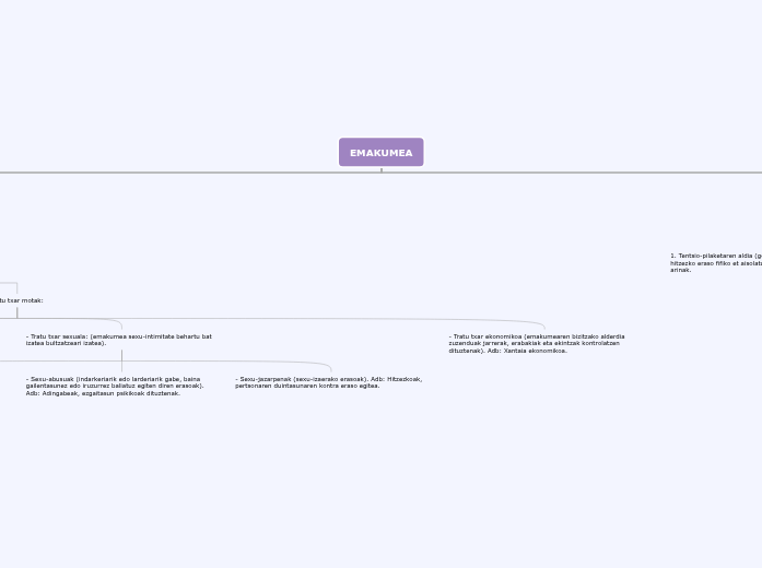 EMAKUMEENGANAKO TRATU TXARRAK | Mindomo Mind Map