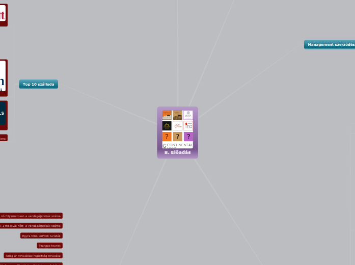 Continental Group - Mind Map