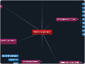 Licencias de Software - Mind Map
