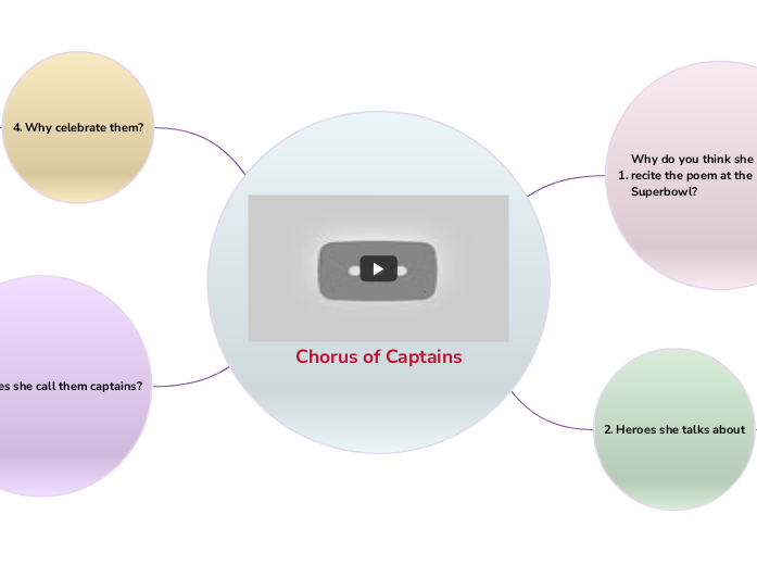 Chorus of Captains - Mind Map