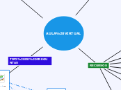 AULA VIRTUAL - Mind Map