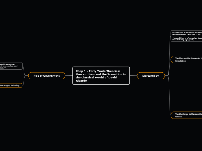 Chap 1 - Early Trade Theories: Mercantilis...- Mind Map