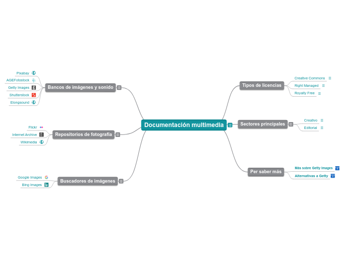 Documentación multimedia - Mind Map