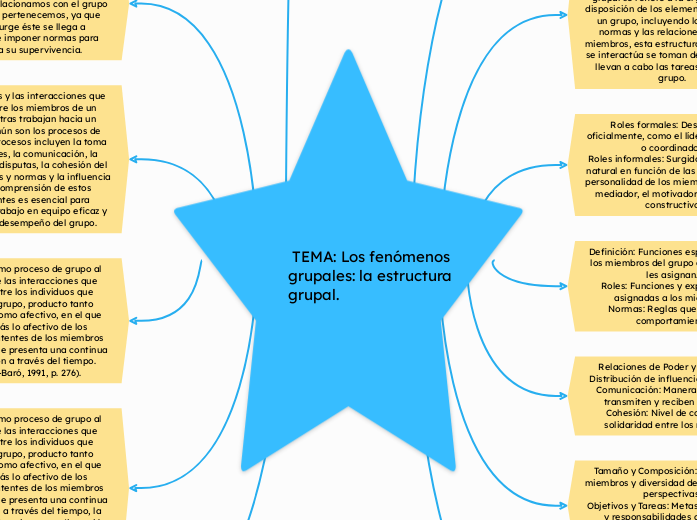 TEMA: Los fenómenos grupales: la estructura grupal. | Mapa mental Mindomo