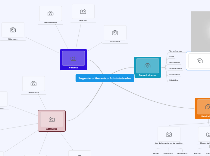 Ingeniero Mecanico Administrador - Mind Map