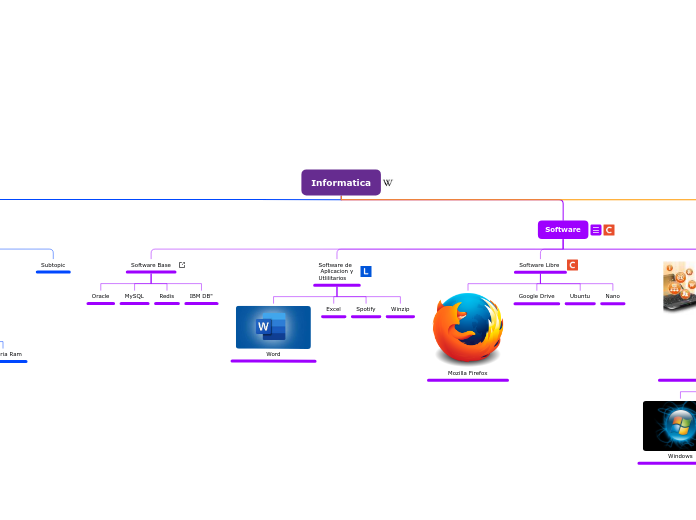 Informatica - Mind Map