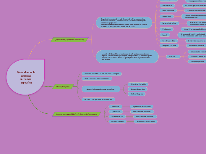 Naturaleza de la actividad misionera espec...- Mind Map