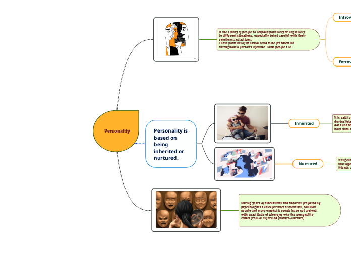 Personality - Mind Map