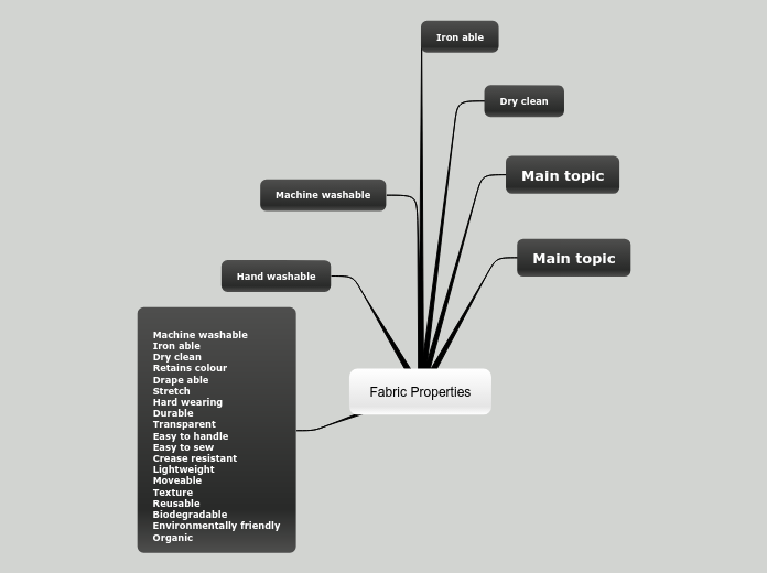 Fabric Properties - Mind Map