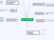 Job Interview - Mind Map