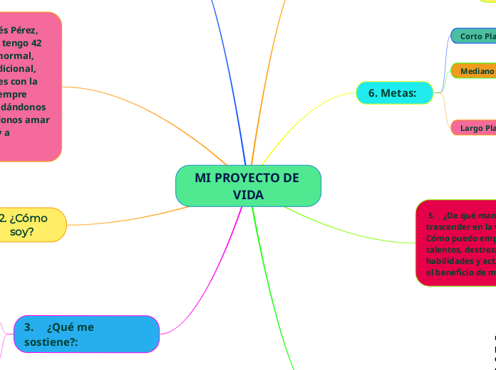 MI PROYECTO DE VIDA - Mind Map