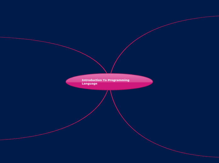 Introduction To Programming Language - Mind Map