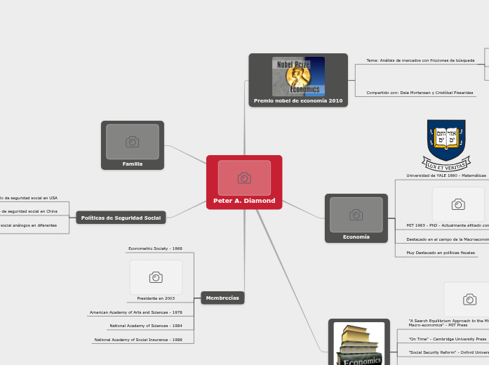 Peter A Diamond - Mind Map