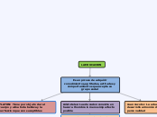 LA EDUCACION - Concept Map