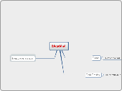 Identidad - Mind Map