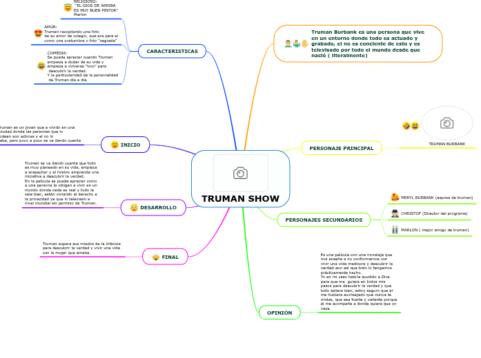 TRUMAN SHOW - Mind Map