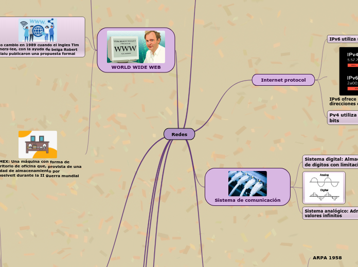 Redes - Mind Map
