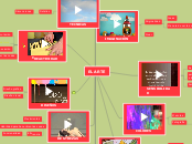 IMPORTANCIA DE LA EDUCACION ARTISTICA - Mind Map