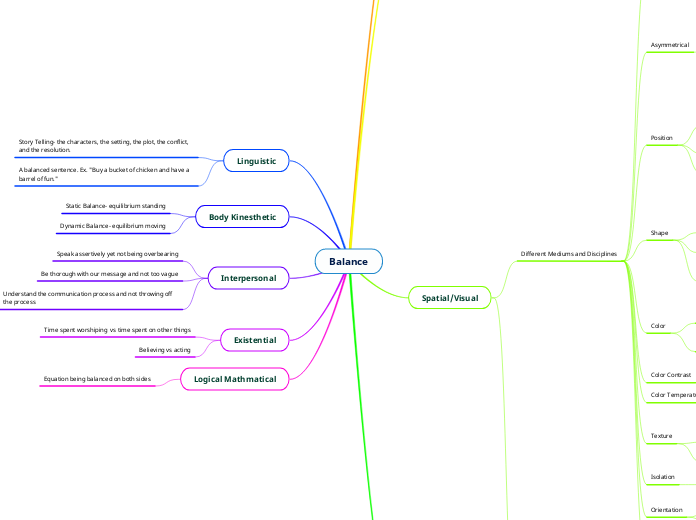 Balance - Mind Map