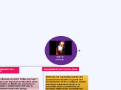 origen de la filosofia - Mind Map