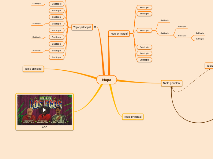 Mapa - Mind Map