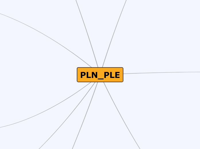 PLE_PLN - Mind Map