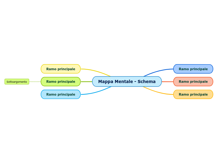 Mappa Mentale - Schema - Mind Map