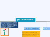 Mapa Conceptual Modulo 1 - Mind Map