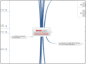 Tutorial de Mindomo aprende practicando - Mind Map