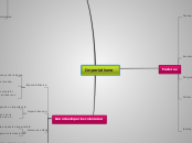 Imperialismo - Mind Map
