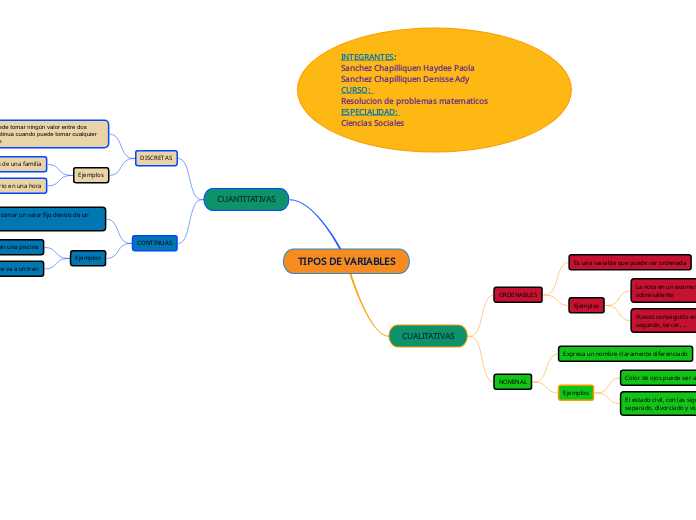 TIPOS DE VARIABLES - Mind Map