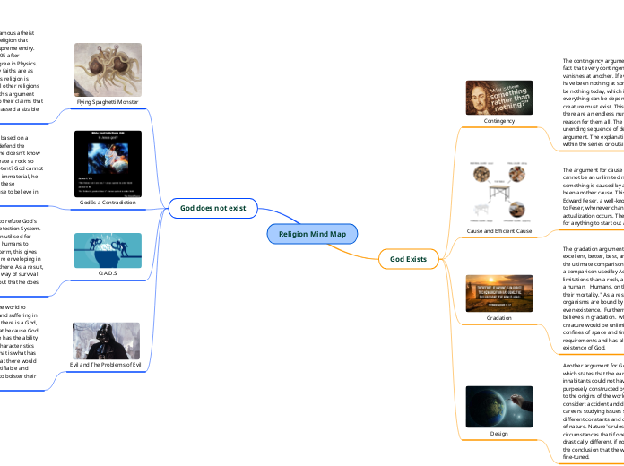 Religion Mind Map - Mind Map