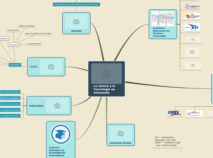 La ciencia y la tecnología en venezuela - Mind Map