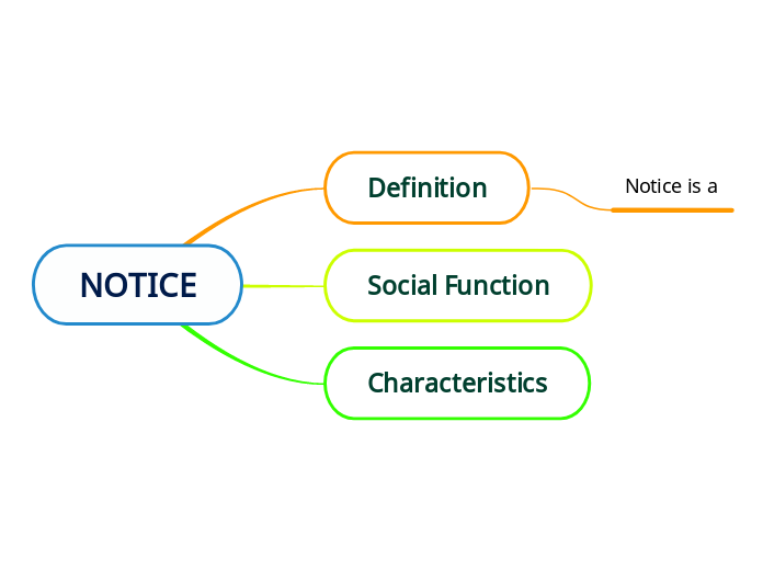 NOTICE - Mind Map