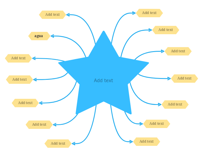 Star mind map - Mind Map