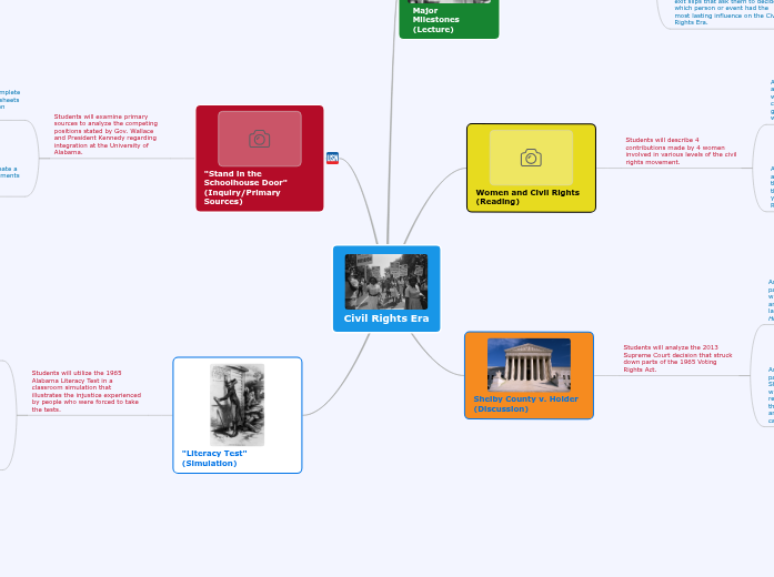 Civil Rights Milestones - Mind Map