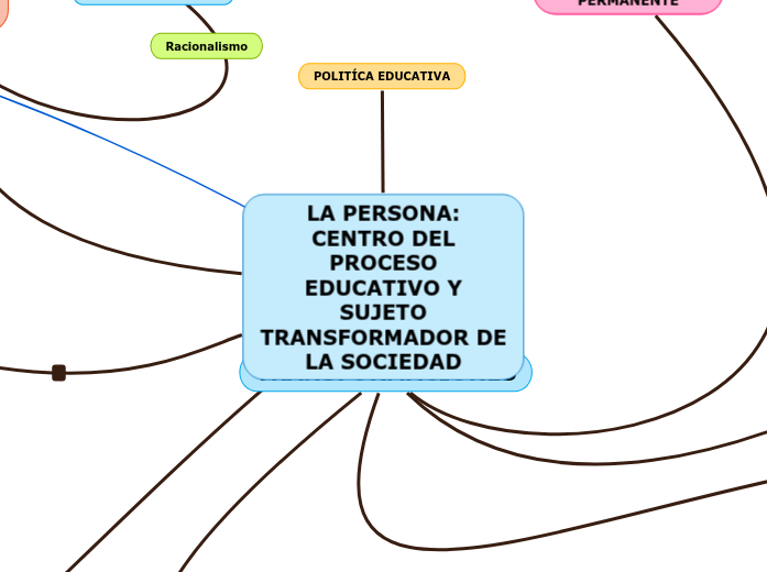 LA PERSONA: CENTRO DEL PROCESO EDUCATIVO Y...- Mind Map