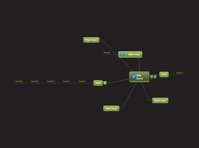 The hero - Mind Map