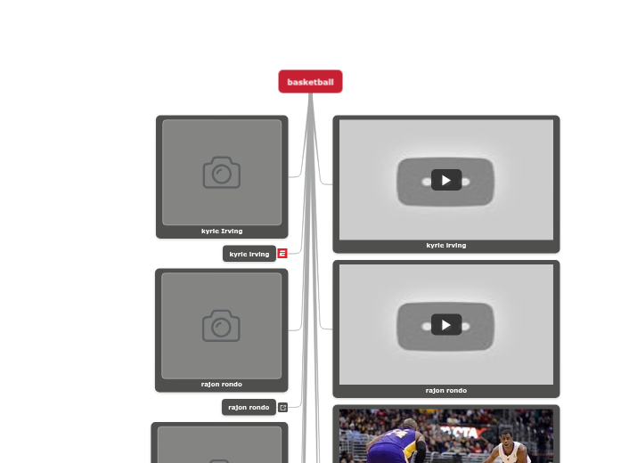 basketball - Mind Map