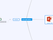 microsoft ofice - Mind Map