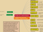 historia de la administracion - Mind Map