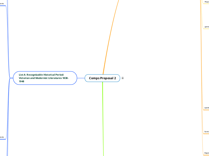 Comps Proposal 2 - Mind Map
