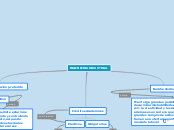 INGENIERIA INDUSTRIAL - Concept Map
