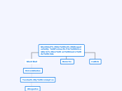 Identidad de los Abogados - Concept Map