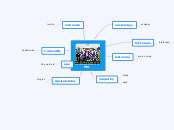 mes - Mind Map