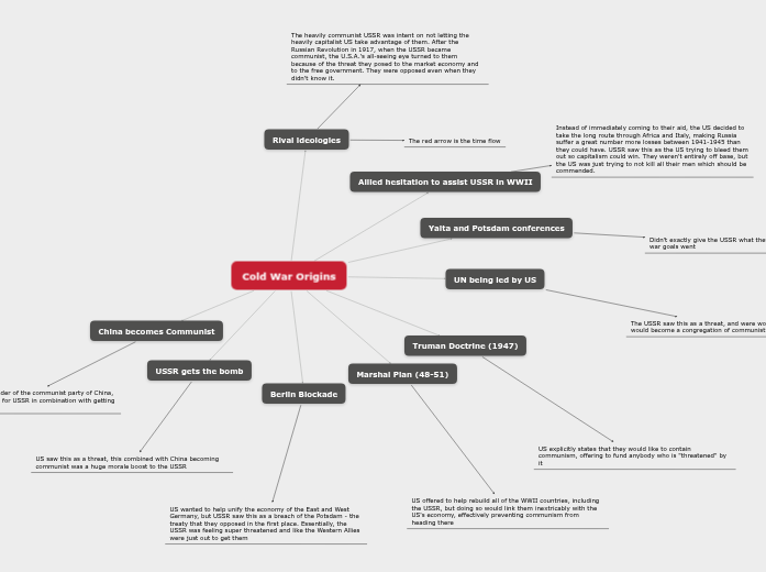 Cold War Origins - Mind Map