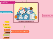 SOFTWARE EDUCATIVO - Mind Map