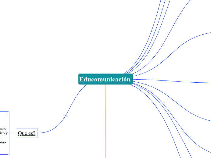 Educomunicación - Mind Map