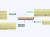 LA SOMBRA DEL VIENTO - Mind Map